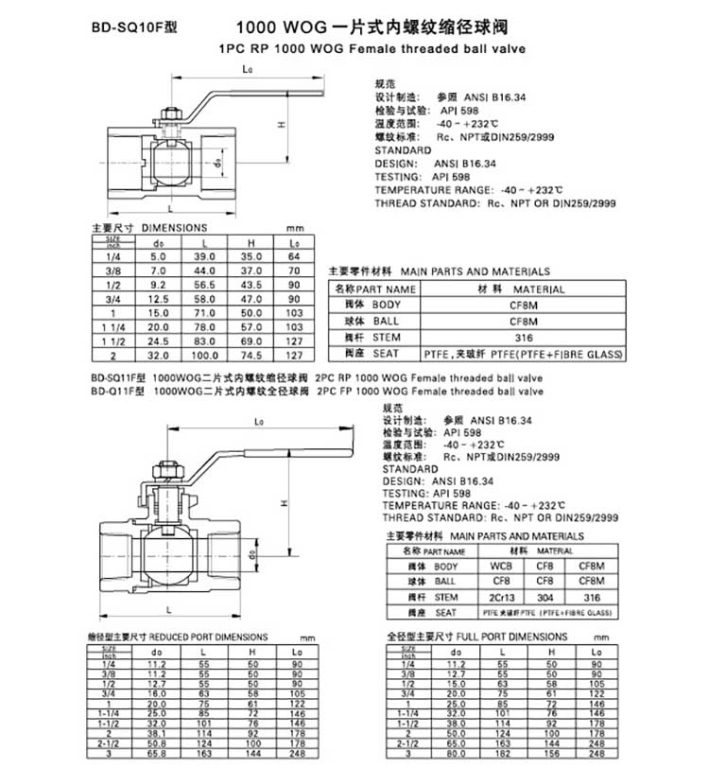 Van Bi Thép Không Gỉ 1 Mảnh Nối Ren | Hiệu Baoding Trung Quốc