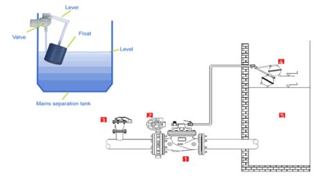 Van phao (Float Valve): Phân loại, Cấu tạo và Nguyên lý hoạt động - Bảo ...