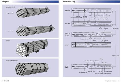 Ống Thép SeAH | Việt Nam | Tiêu Chuẩn ASTM, JIS, EN, KS - Bảo Thiên Long