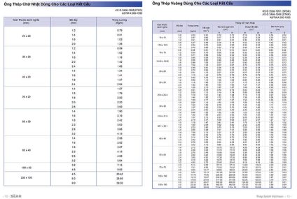 Ống Thép SeAH | Việt Nam | Tiêu Chuẩn ASTM, JIS, EN, KS - Bảo Thiên Long