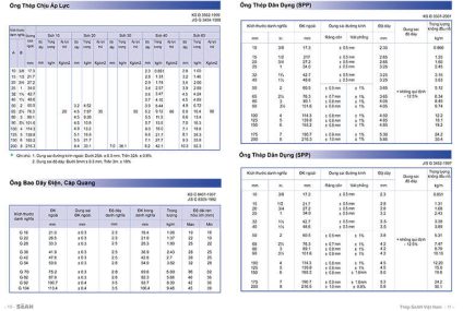 Ống Thép SeAH | Việt Nam | Tiêu Chuẩn ASTM, JIS, EN, KS - Bảo Thiên Long
