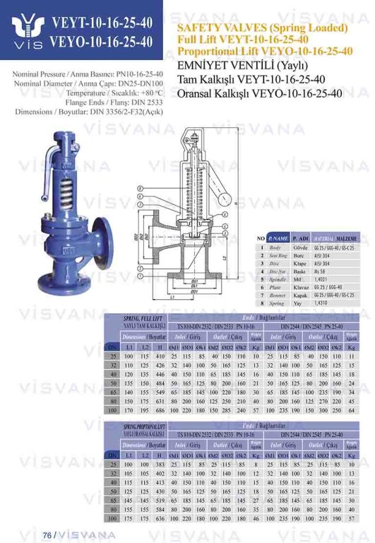 Van An Toàn Gang Mặt Bích Model VEYT | Hiệu Visvana Thổ Nhĩ Kỳ