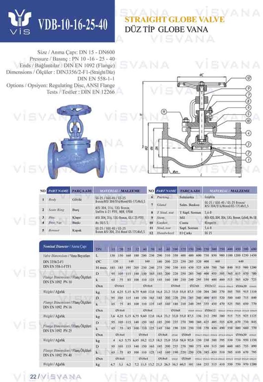 Van Cầu Gang Mặt Bích Model VDB | Hiệu Visvana Thổ Nhĩ Kỳ