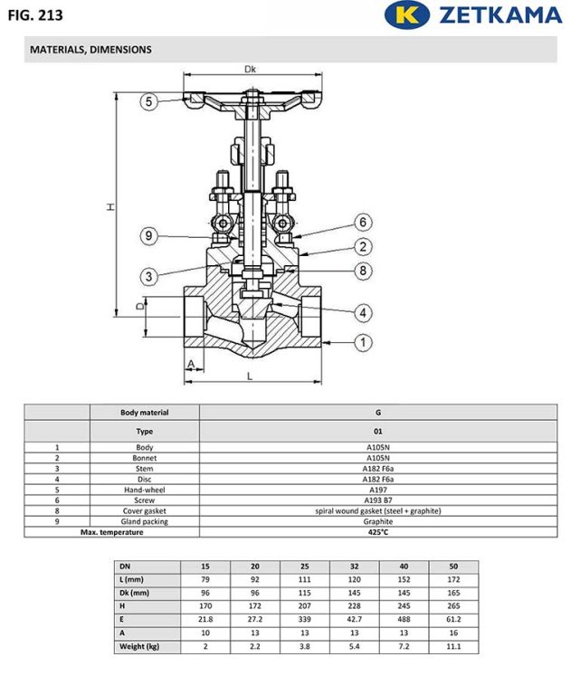 Van Cổng Thép Rèn Nối Ren Class 800 | Hiệu ZETKAMA Ba Lan