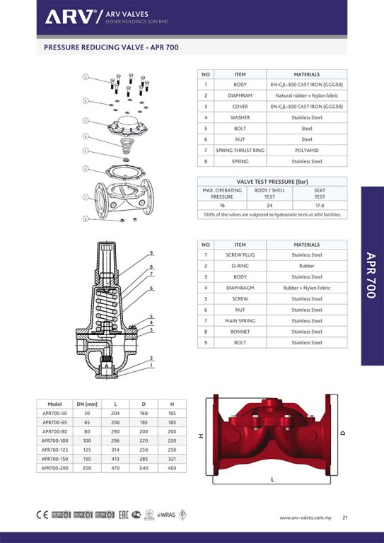 Van Giảm Áp APR700 | Hiệu ARV Malaysia