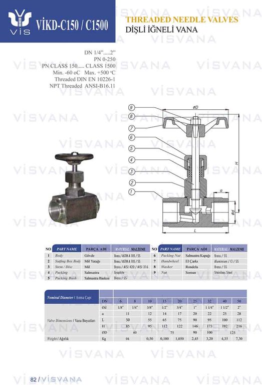 an Kim Inox Nối Ren Model VIKD | Hiệu Visvana Thổ Nhĩ Kỳ